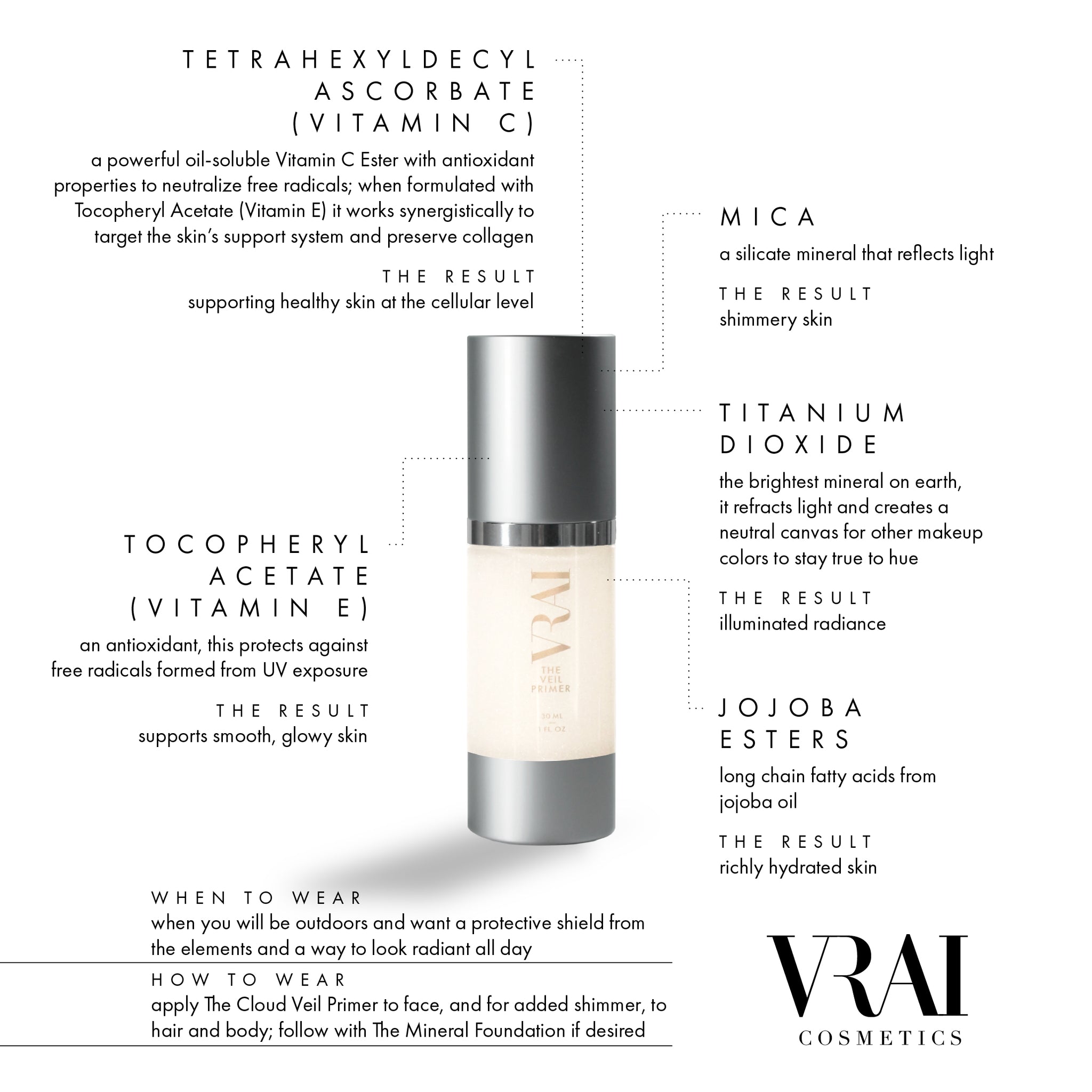 THE CLOUD VEIL PRIMER